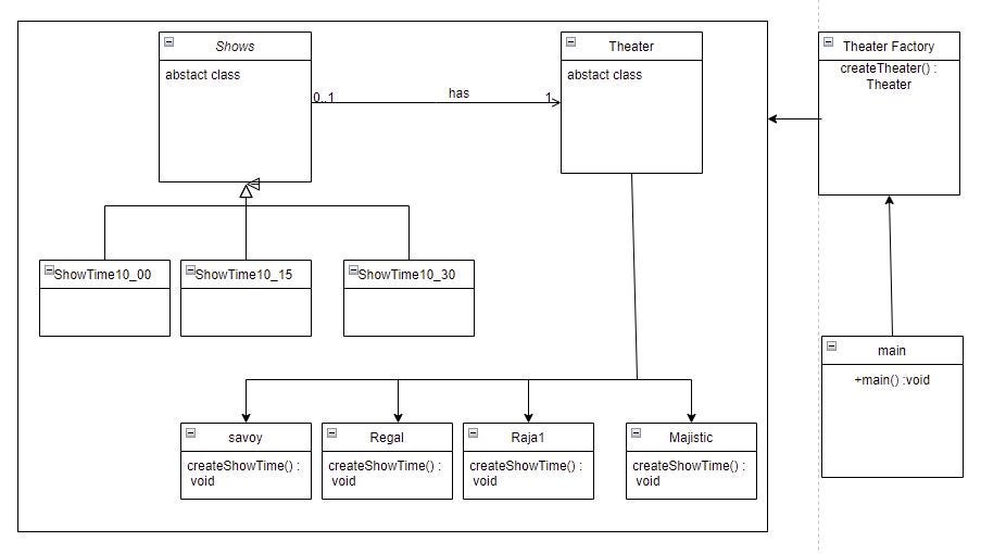 Factory Design Pattern. Define an interface or abstract class… | by ...