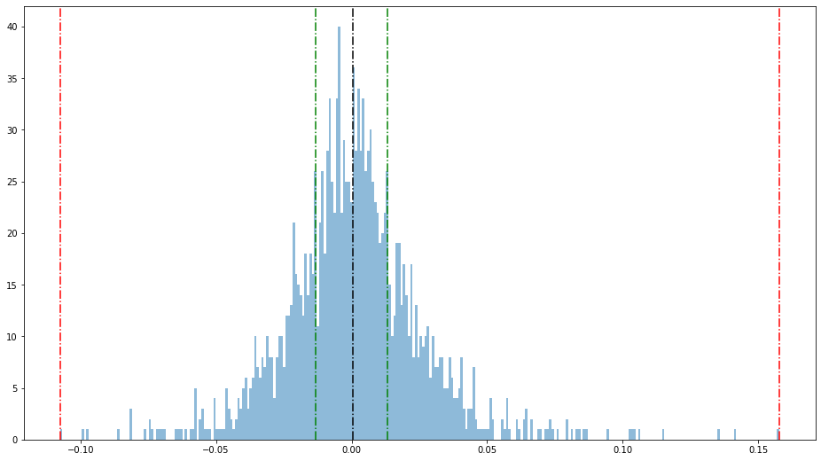 How to Easily Forecast the Stock Price Probabilities (Time Series ...