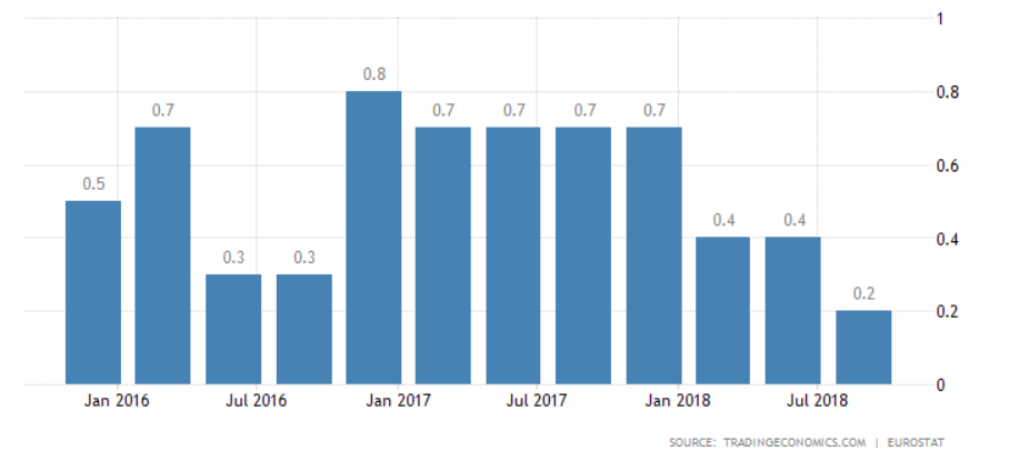 The 2 Missing Ingredients for a Recession USA 2020 | by Pascal Bedard ...