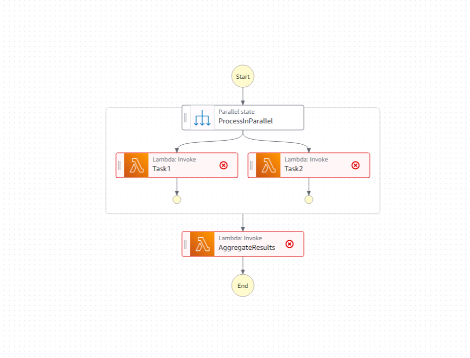 Revolutionizing Aws Step Functions Jsonata And Variables In Action By Wagner Silva Aws Tip