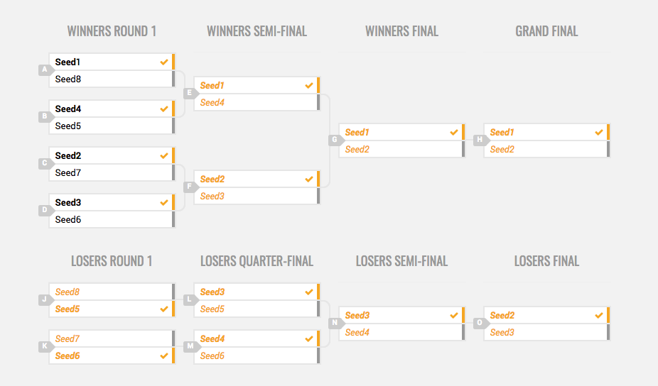 Changes in the World of Brackets. An explanation of the basics of… | by ...