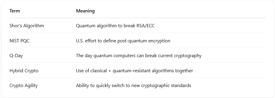 Harvest Now, Decrypt Later: The Quiet Threat of Quantum Computing | by ...