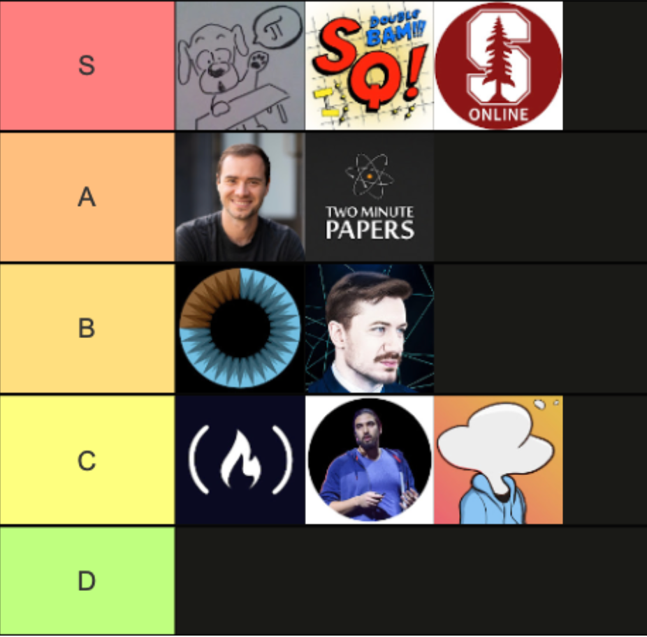 ML Youtube Channel Tier List. By Brian Song | by Sigaipurdue | MLPurdue ...