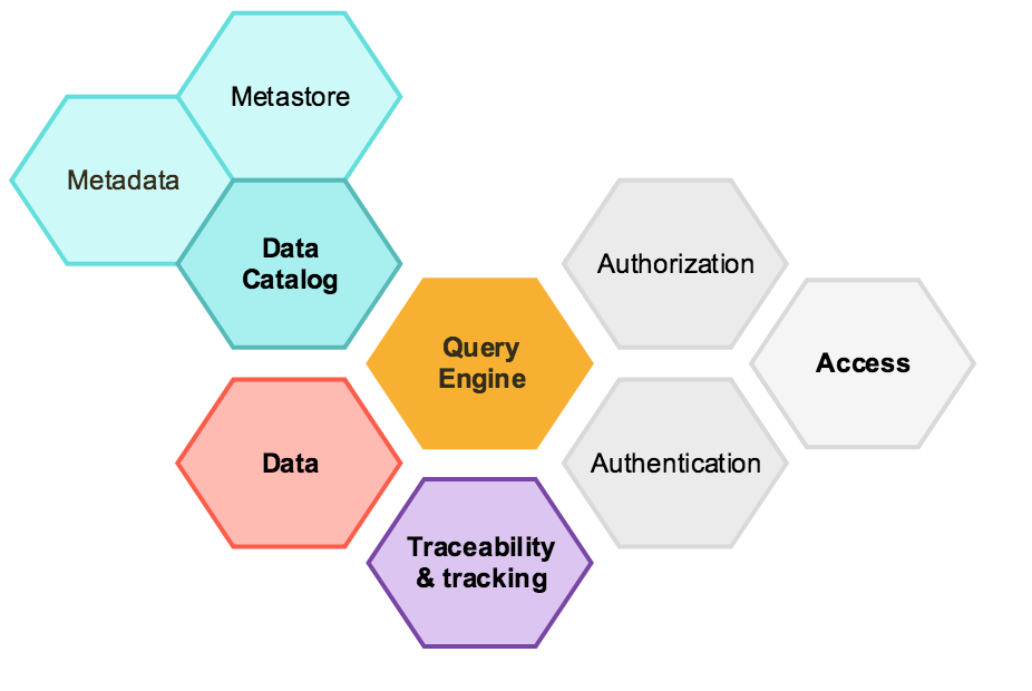 Accessing S3 data through SQL with Presto | by Albert Franzi | Albert ...