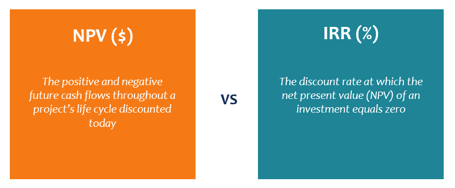 Discuss between NPV vs. IRR:. A Comprehensive Comparison for… | by ...