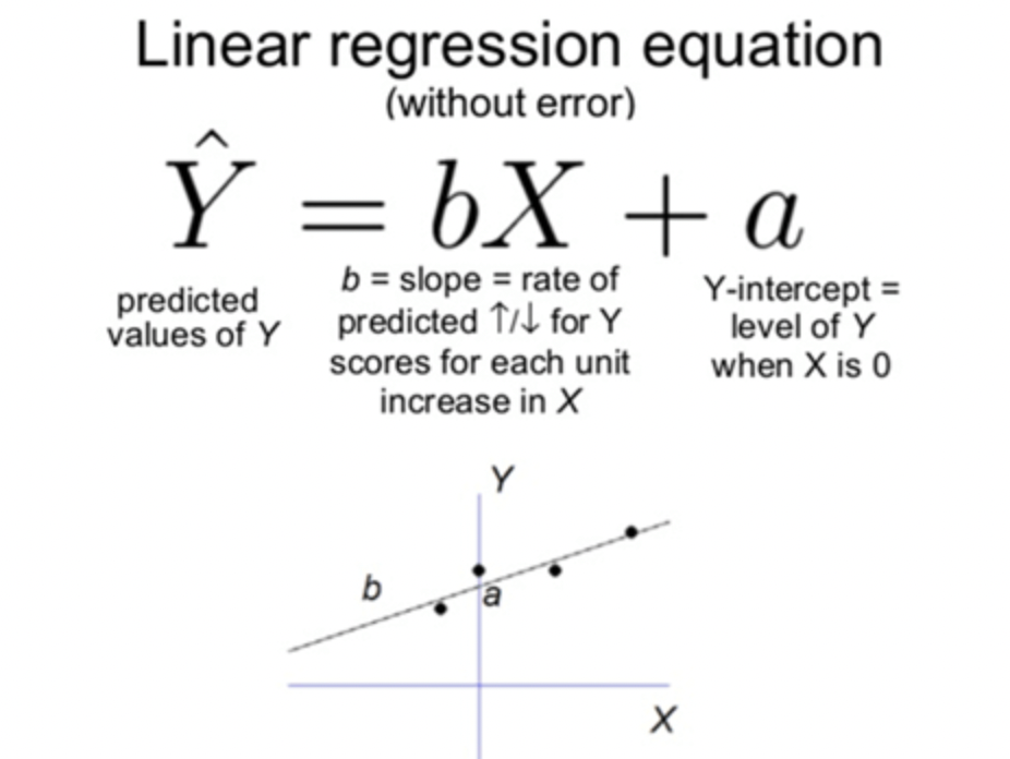 Complete Guide To Linear Regression Math Code And Real Life Analogy