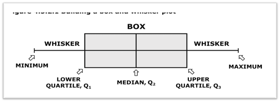 Article on box and whisker plot. Introduction: | by Rosemarygoya | Medium
