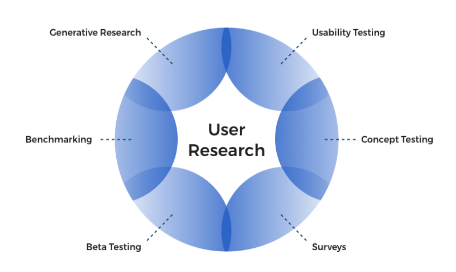 Quantitative and Qualitative User Research | by Emeka Alex Maduakonam ...