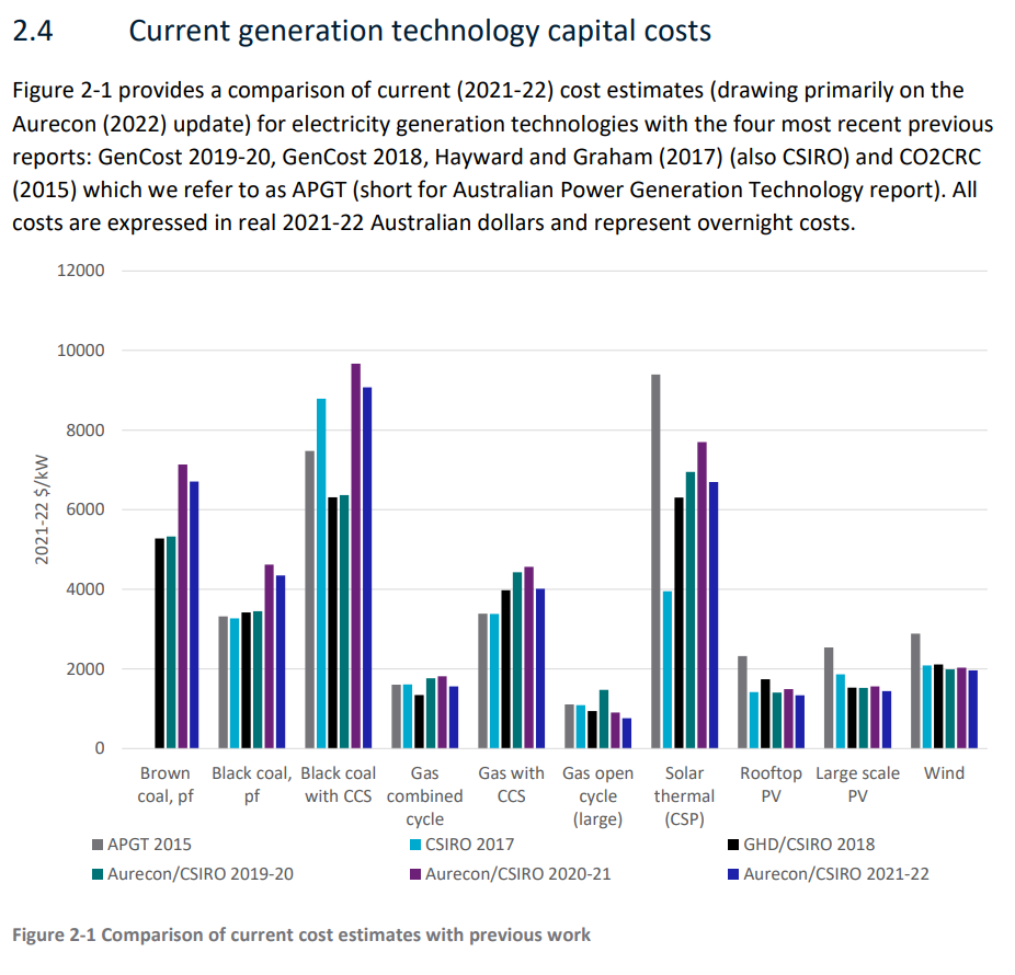 Capital Costs of Electricity Generation | by Jonathan Gunnell | Medium