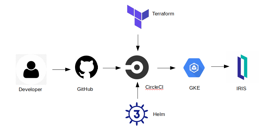 Basic Helm Chart. A Helm chart is a package that contains… | by Teerup ...