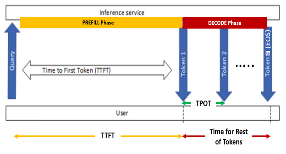 LLM Inference Optimization: KV Cache, Batching, Paged/Flash Attention ...