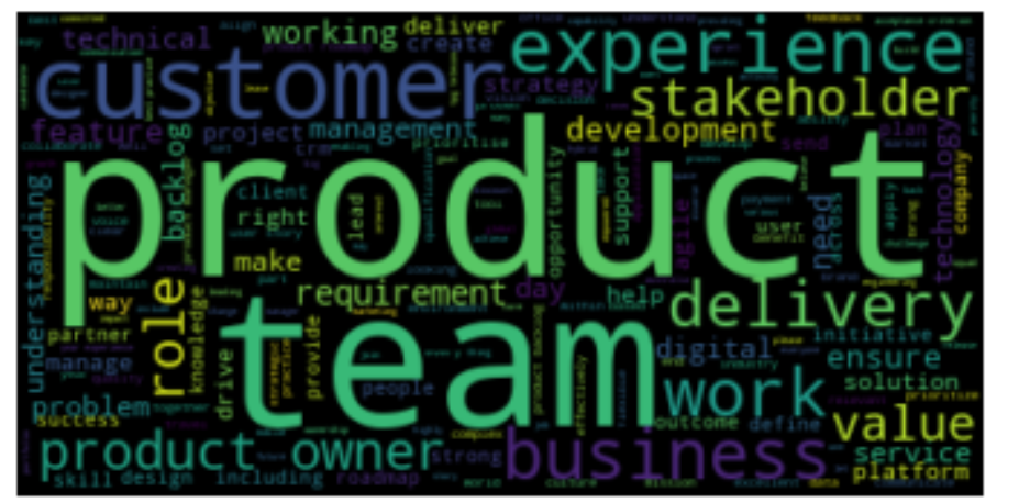Breaking Down the Skills and Requirements for Product People: A Data ...
