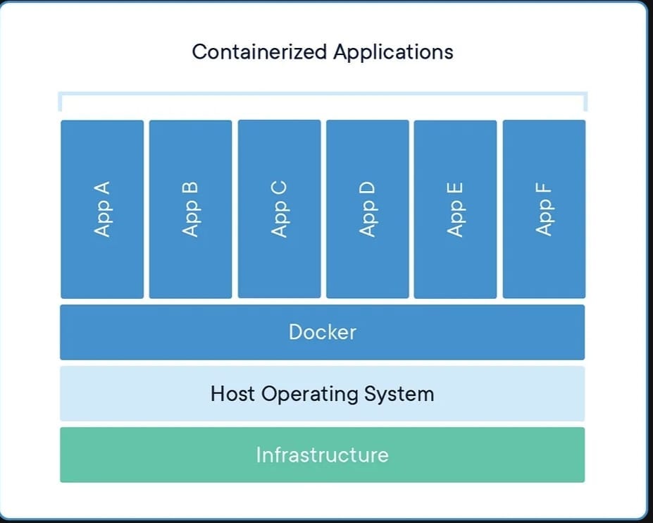 “From Code to Container: Deploying Spring Boot with Docker” | by Dharini Sri K | May, 2025 | Medium
