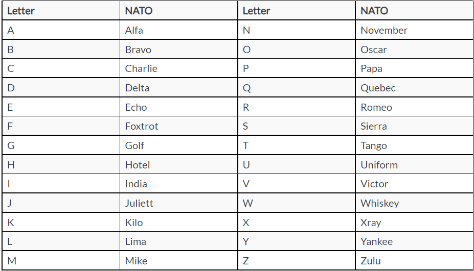 NATO Phonetic Alphabet Wikipedia 60 OFF NATO Phonetic Alphabet Wikipedia 60 OFF
