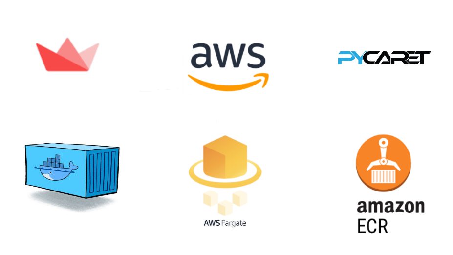 Deploy PyCaret and Streamlit app using AWS Fargate — serverless infrastructure | by Moez Ali ...