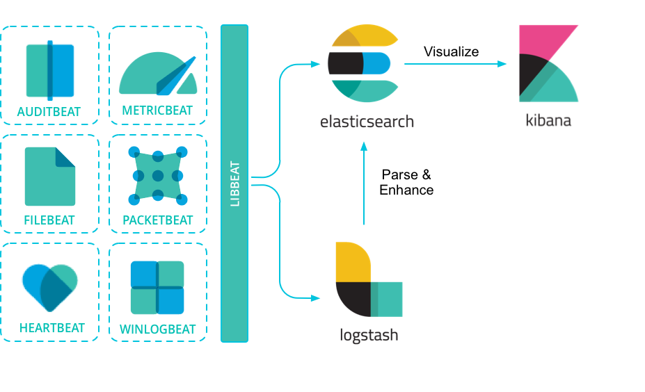 Winlogbeat ile Windows Loglarını Elasticsearch’te Merkezi Olarak ...