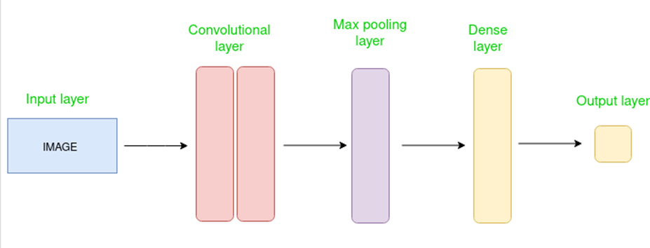 Navigating the Depths of Convolutional Neural Networks in Computer ...