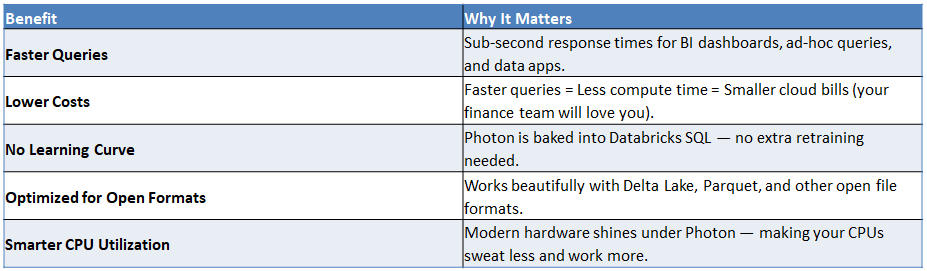 Databricks Photon Engine: A Game-Changer for SQL Performance | by Yashi ...