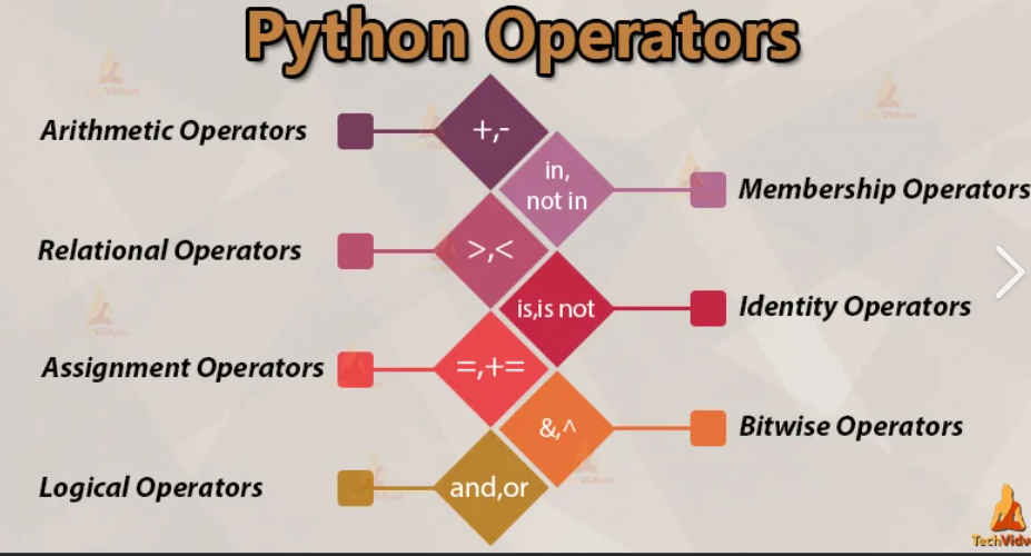 Python Operators Mandatory Task161023 By Ayesha Sidhikha Medium