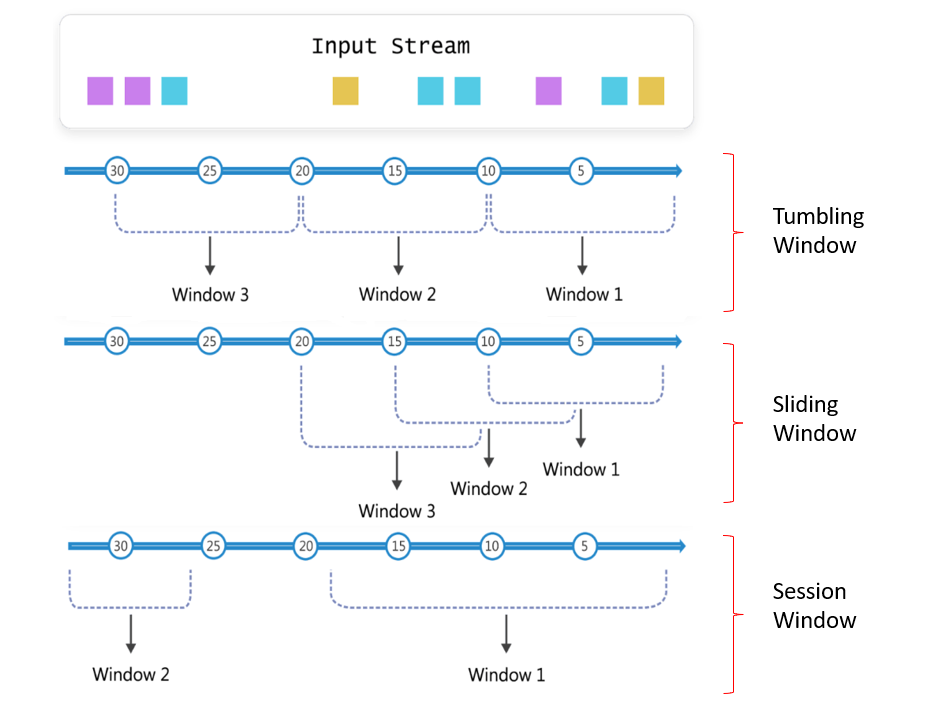 Spark Interview Questions — Ix Next Blog In The Spark Interview By Amit Singh Rathore Dev