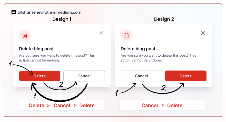 The Power of Node Jumps in UX Design | by Dilshan Senevirathne | Medium