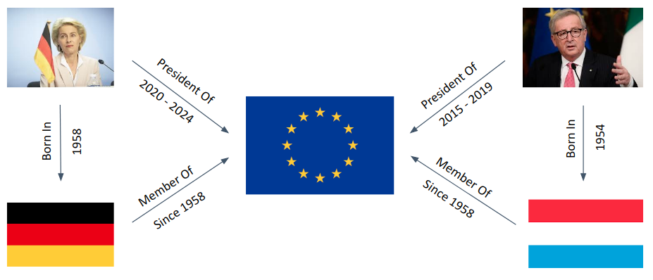 Temporal Knowledge Graph Embedding Model based on Additive Time Series Decomposition | by ...