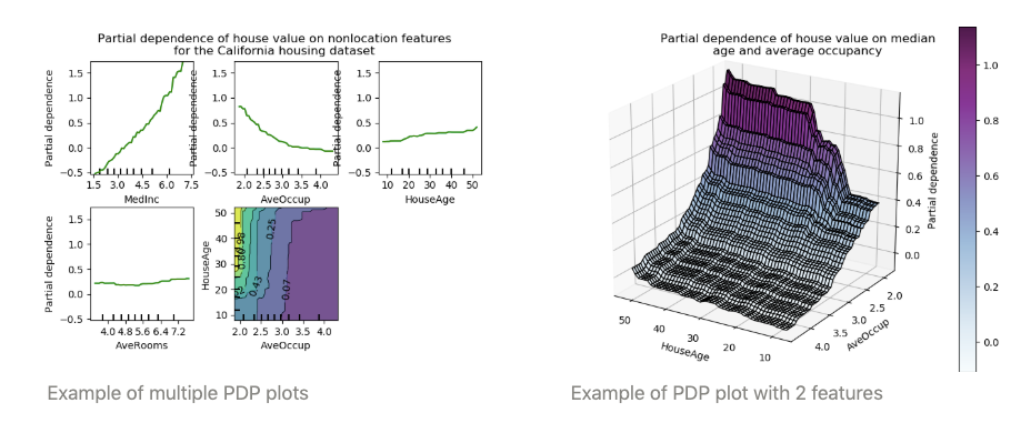 Cracking the Box: Interpreting Black Box Machine Learning Models | by ...