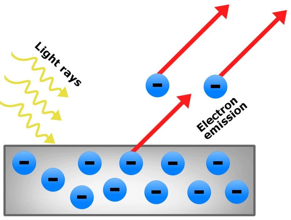 OBSERVING THE ENERGY OF THE ELECTRONS WITH THE PHOTOELECTRIC EVENT OF ...