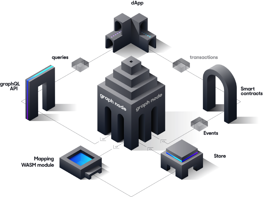 Create your Graph node to query complex data from blockchain via ...