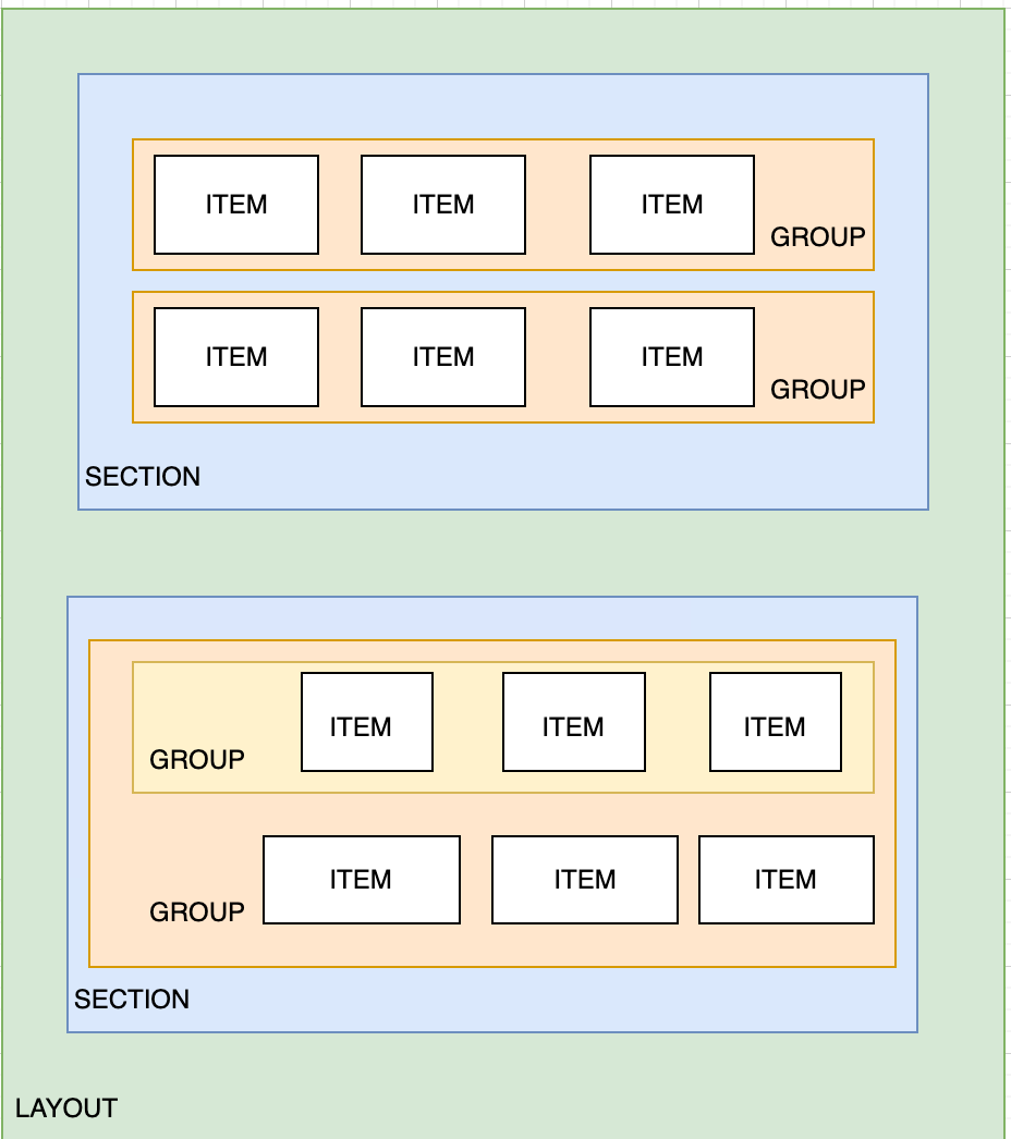 iOS 13 Compositional Layout. Bildiğimiz üzere iOS 13 ‘te collection… | by Melisa Öztürk | Team ...