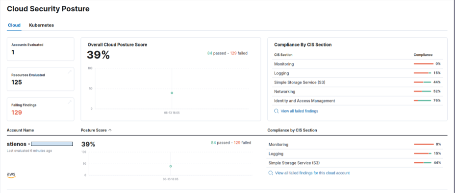 Exploring Elastic CSPM (8.8). Exploring the CSPM integration from… | by Stijn Holzhauer | Medium