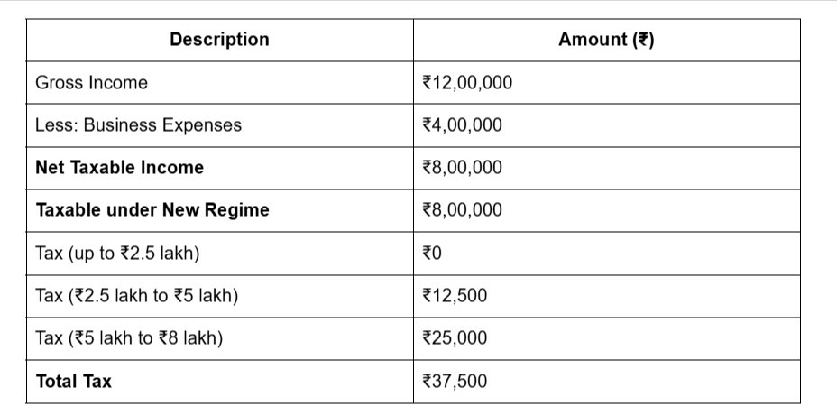 Arun’s Tax Savings with ITR V Filing | TaxBuddy Talks