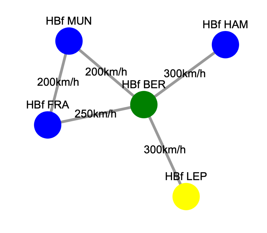 Learning And Visualising Graphs With Ipycytoscape Part 2 By Jose Ferro Medium