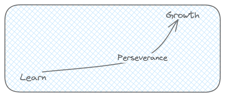 Beyond the Job Description: How Continuous Learning Fuels Success. | by ...