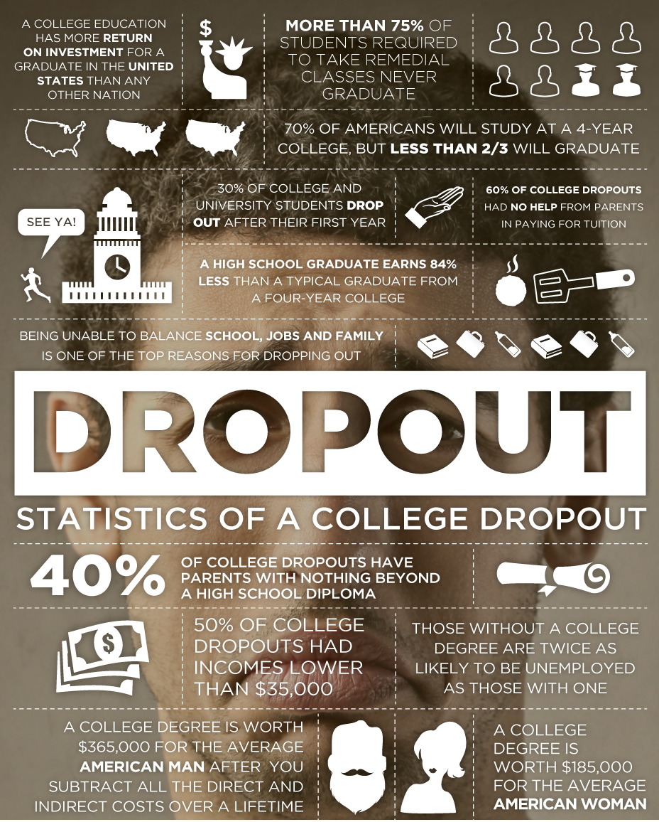 Don’t Be A Dropout Because You Didn’t Know What You Wanted | by Trisha ...