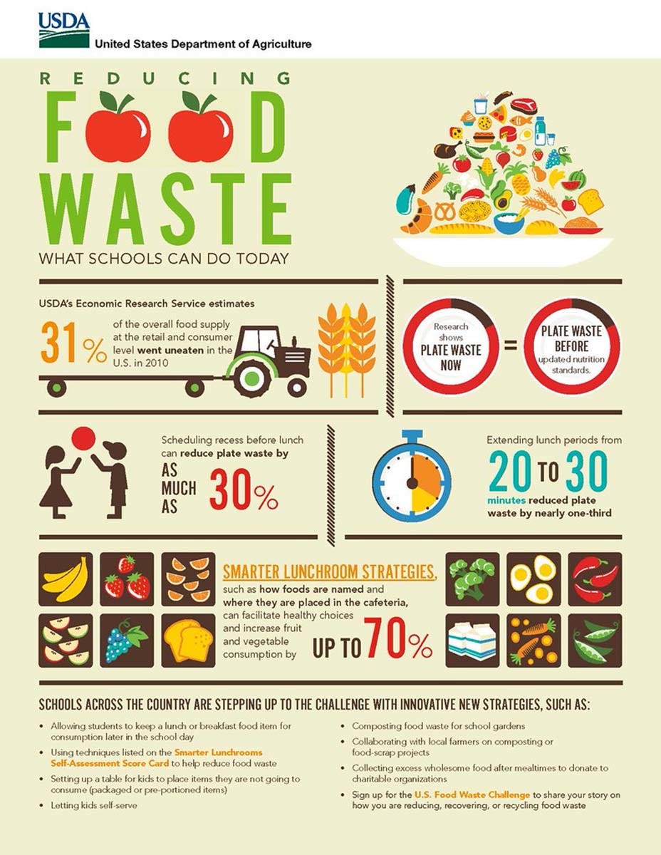 Discover the Shocking Scale of Food Waste in Australia! | by Ezyskips ...