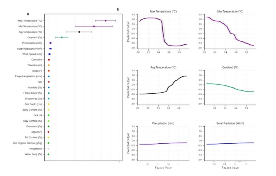 Illuminate your ML models with Python and SHAP/PDP graphs | by ZHEMING XU | Top Python Libraries ...