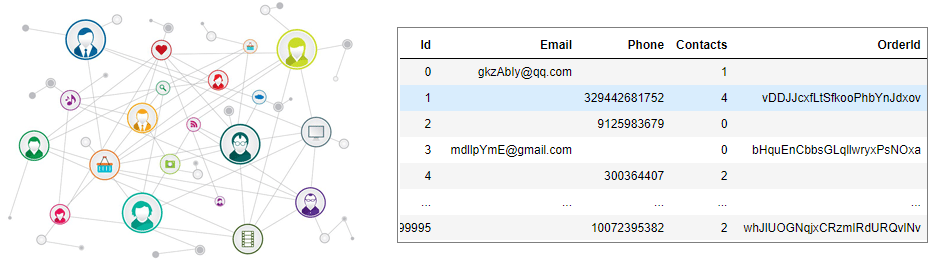 Top Scorer — Network Analysis via Networks and Graph theory | by Angela ...