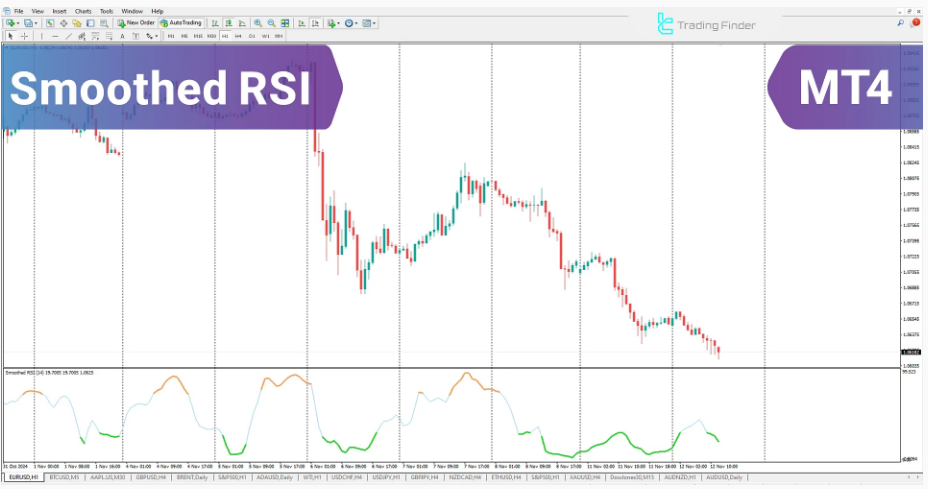 🪙 Smoothed RSI Indicator for MetaTrader 4 (MT4) 🪙 | by Eda Kaya | Mar, 2025 | Medium