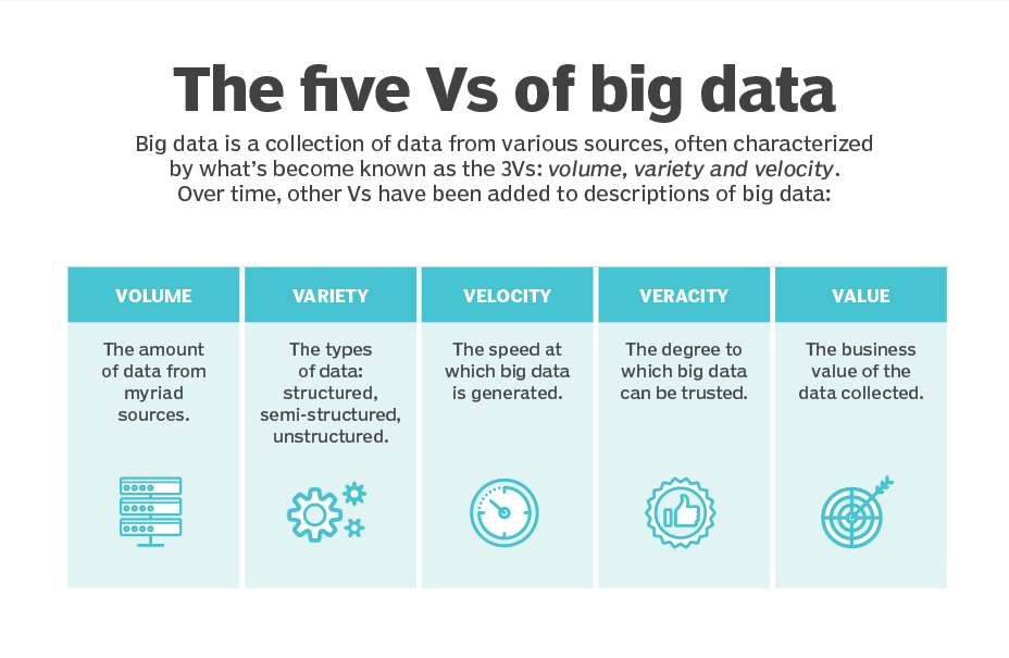 Big Data 101 with Apache Spark & Python | by Suvansh Vaid | Medium