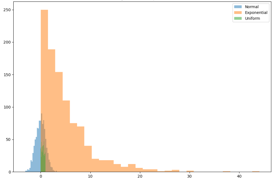 Probability Distributions in Data Science: Definitions, Characteristics ...