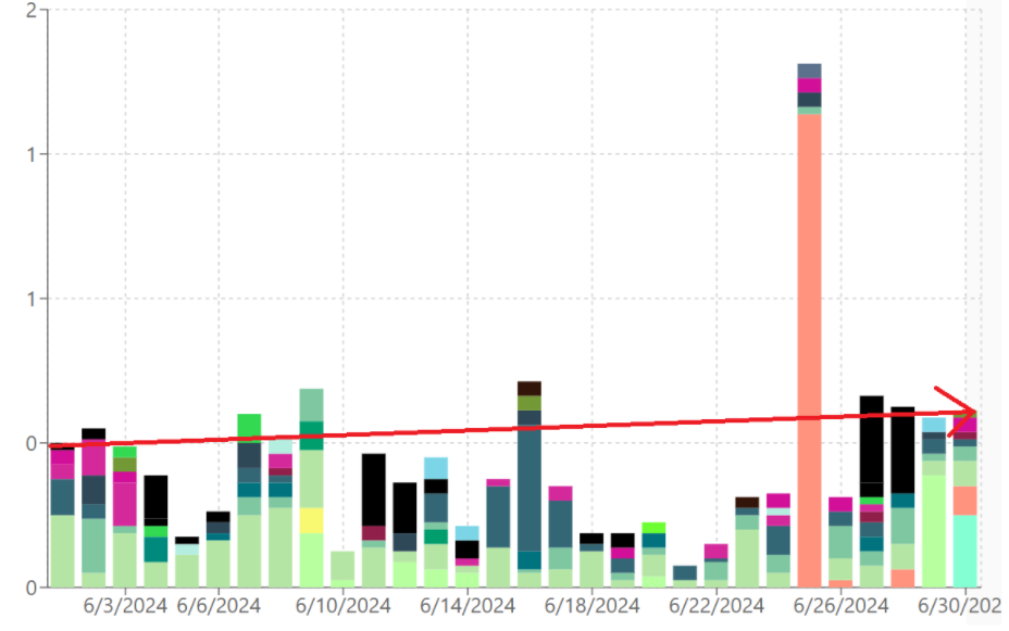 Stats of June 2024: Some Good Results for the Efforts made | by Robert ...