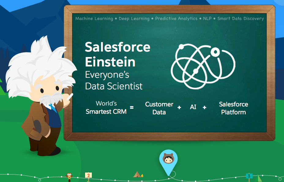 Einstein Artificial Intelligence in Salesforce Marketing Cloud | by Pranita Wankhade | Medium