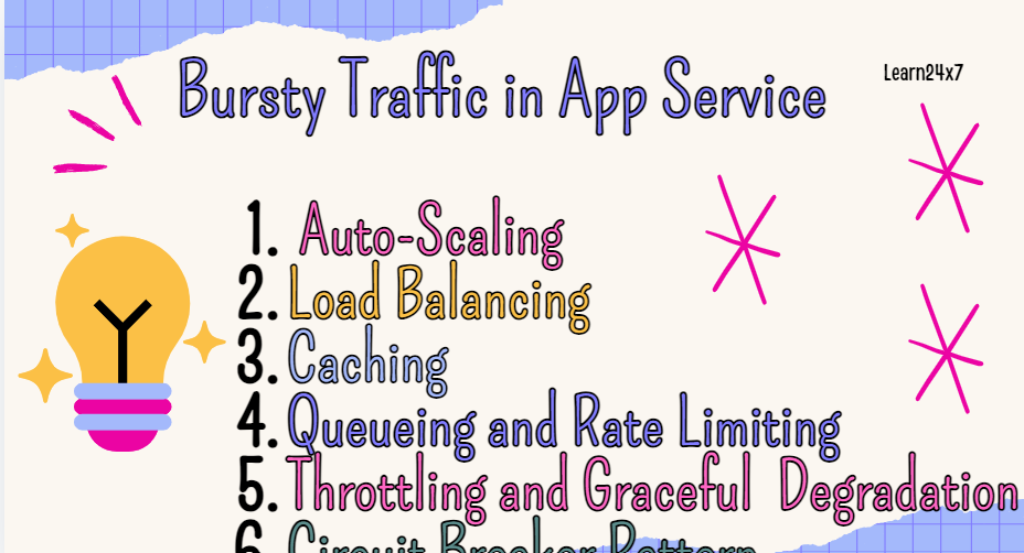 Handling Bursty Traffic In App Service By Kamlesh Singh Medium
