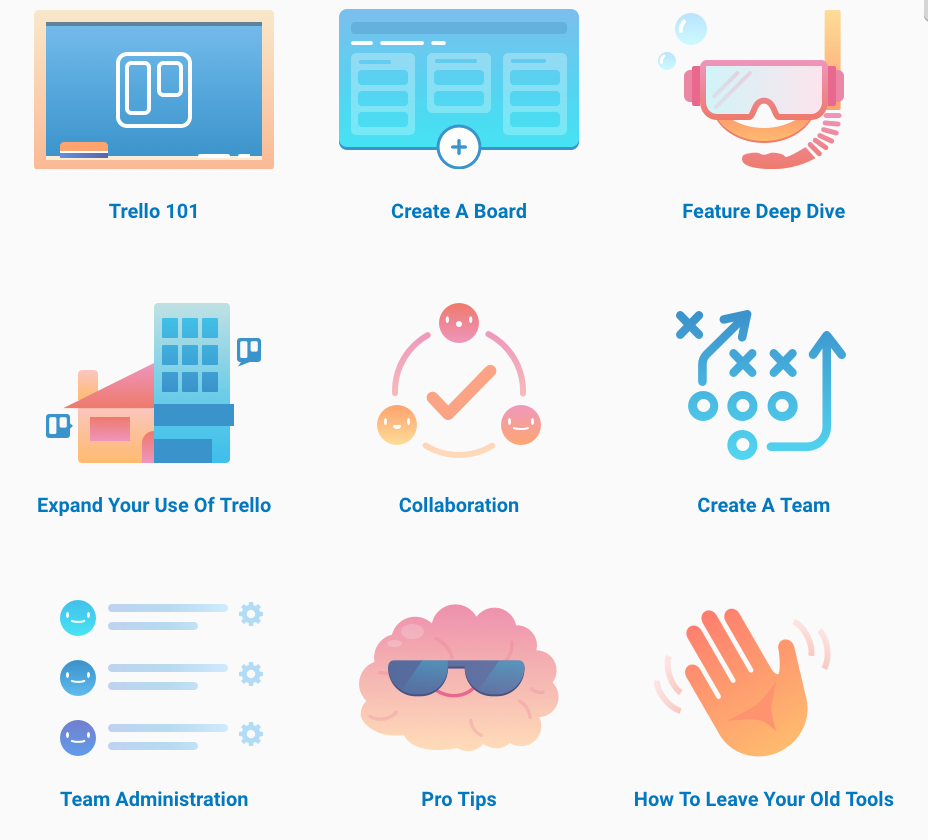 Trello guide | by Chris Baranowicz | Chrisdoesgraphics | Medium