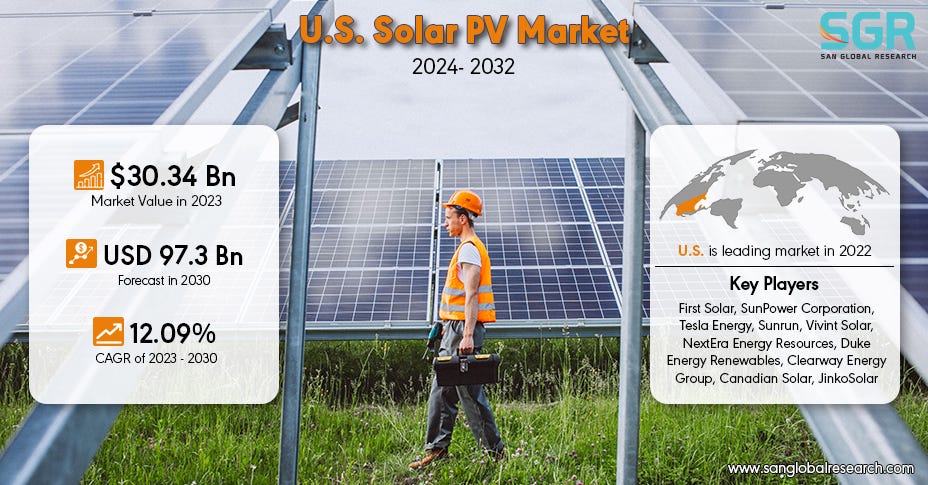 PV Solar Panels Diagnosis And Troubleshooting LASG, 03/29/2024
