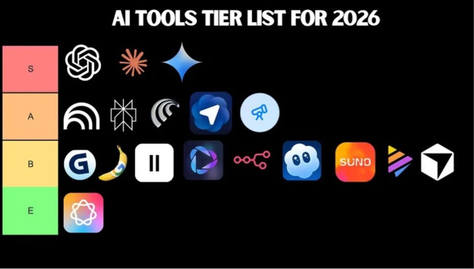 The Best AI Tools for 2026 If you’re going to learn a new Al tool, make ...