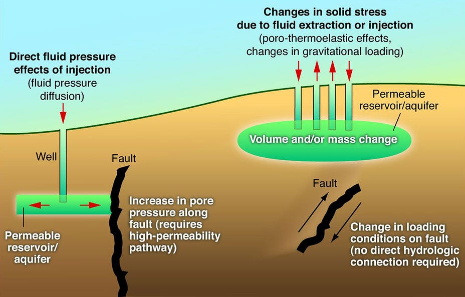 Energy 101 for LinkedIn Professionals: Geothermal Energy — Challenges ...