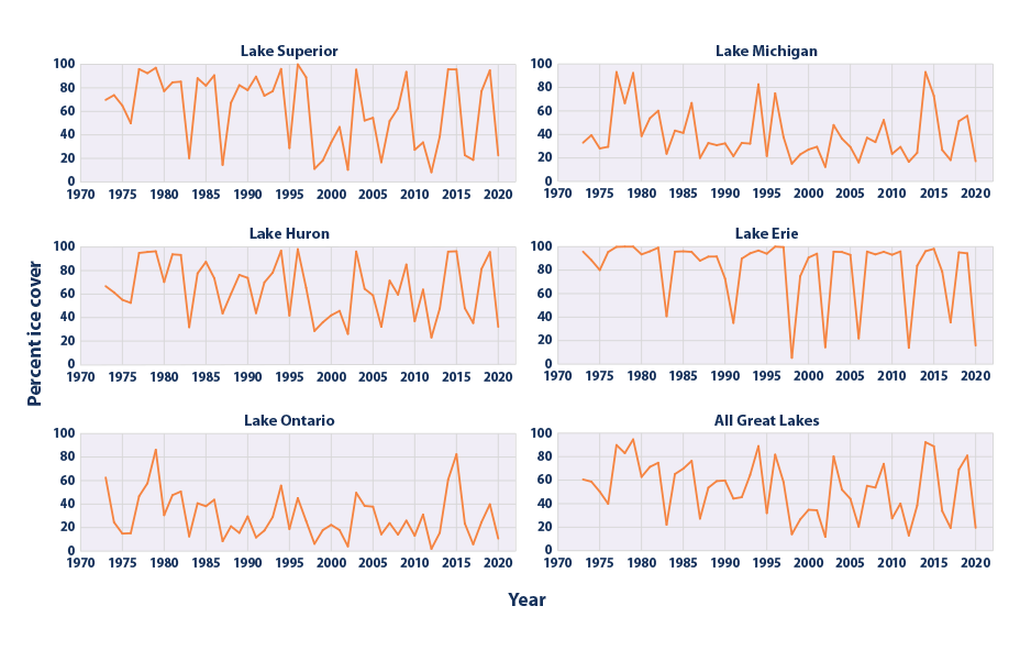 Local Implications of Climate Change | by Gemma Mueller | Dec, 2024 ...