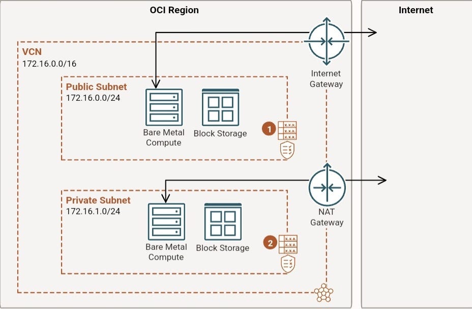 NAT Gateway vs. Internet Gateway in AWS: Easy Guide | by Kalana ... NAT Gateway vs. Internet Gateway in AWS: Easy Guide | by Kalana ...